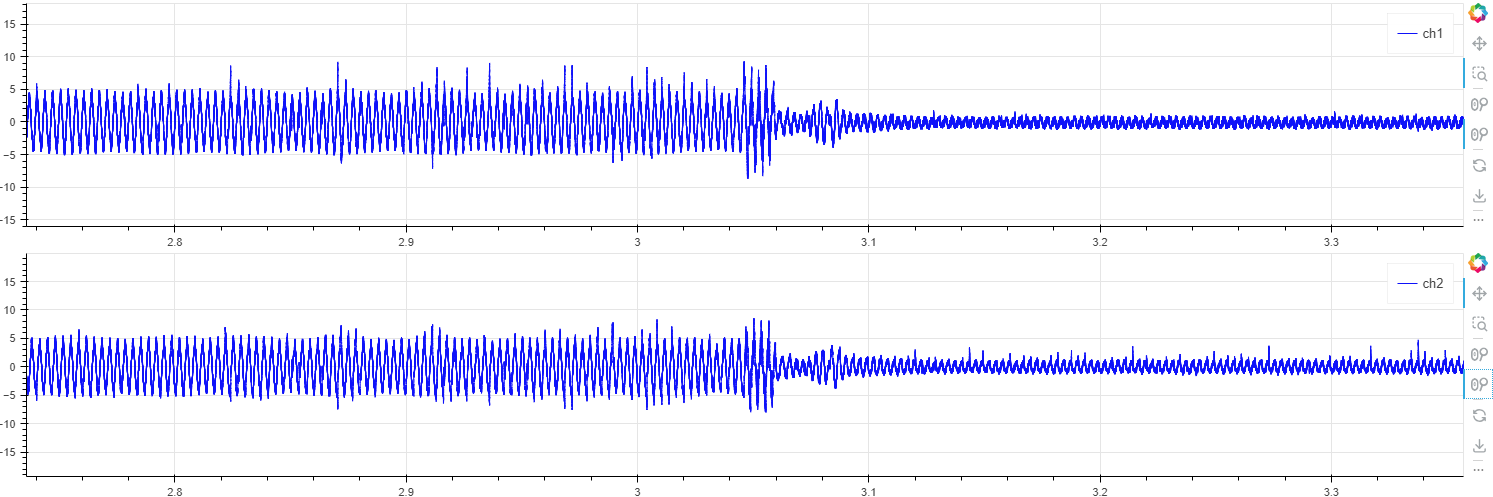 FOC Phase Current Noise (Low Inductance Motor) - STMicroelectronics ...