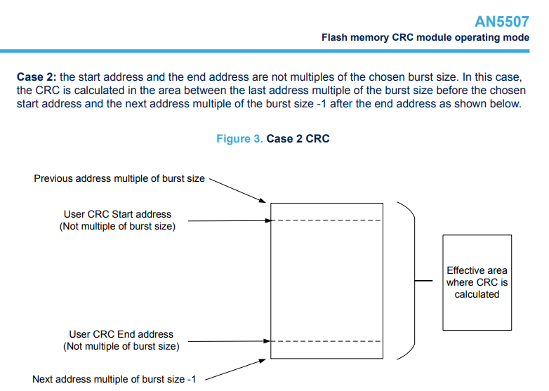 Solved: STM32H743 Flash compute Crc - STMicroelectronics Community