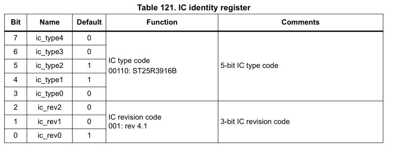 Solved Stuck On St253916b Initialization In Rfal Polling Stmicroelectronics Community