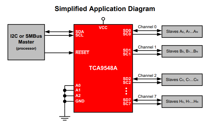 Multiplexing I2C on STM32f4 Board - STMicroelectronics Community