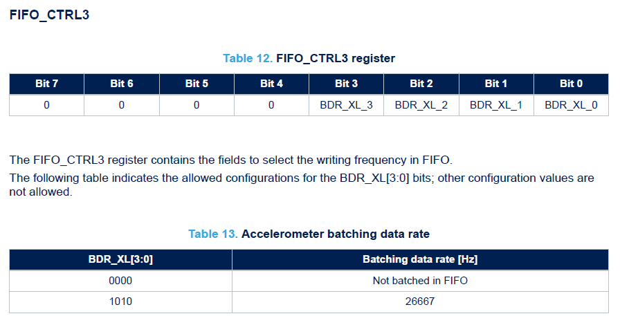 [iis3dwb] What are the units of the BDR_XL registo ...