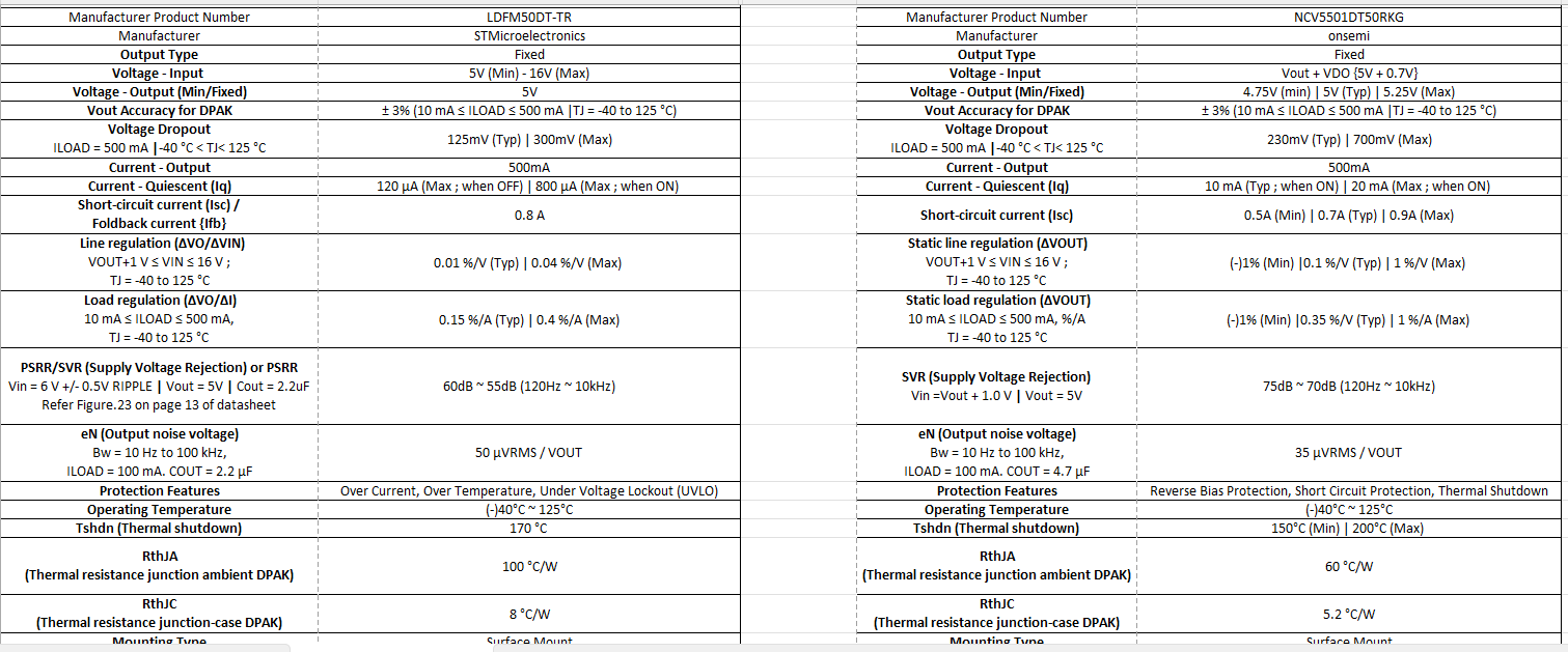 Alternative of LDFM50DT-TR LDO - STMicroelectronics Community