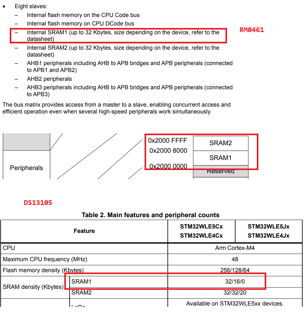 Solved: Is this the correct way to combine 2 ram's in STM... - STMicroelectronics Community