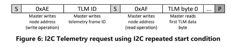 Solved: Issues with I2C Direction Changes - STMicroelectronics Community