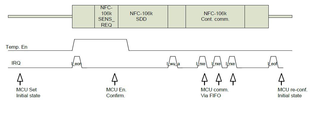Solved St25r3916 Card Emulation Mode Initialization Stmicroelectronics Community 