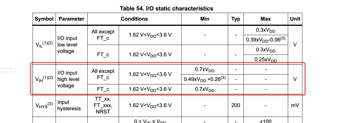 Solved Stm32g4 Io Input High Level Voltage Stmicroelectronics Community 5851