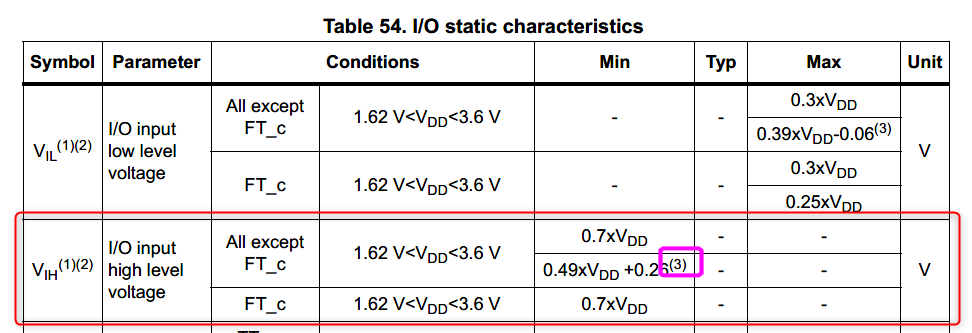 Solved Stm32g4 Io Input High Level Voltage Stmicroelectronics Community