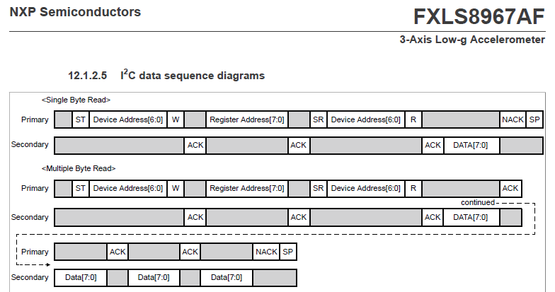 Solved: Issues with I2C Direction Changes - STMicroelectronics Community