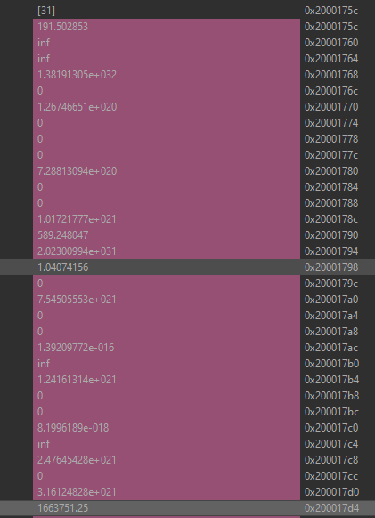 Solved: How to know if there are any memory directions res... - STMicroelectronics Community