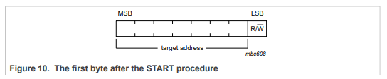 Solved: Issues with I2C Direction Changes - STMicroelectronics Community