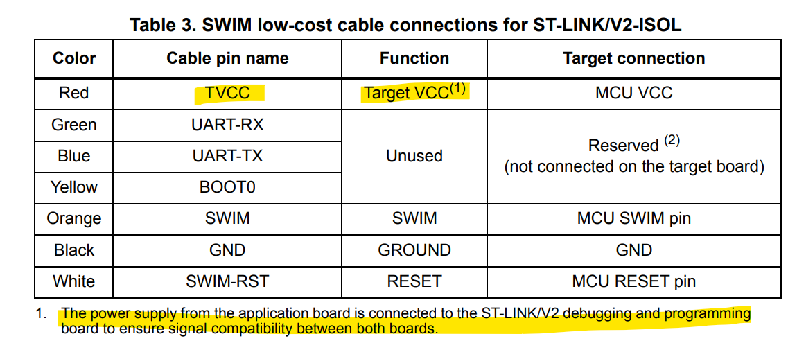 Solved Stlink V3mods Information Stmicroelectronics Community 