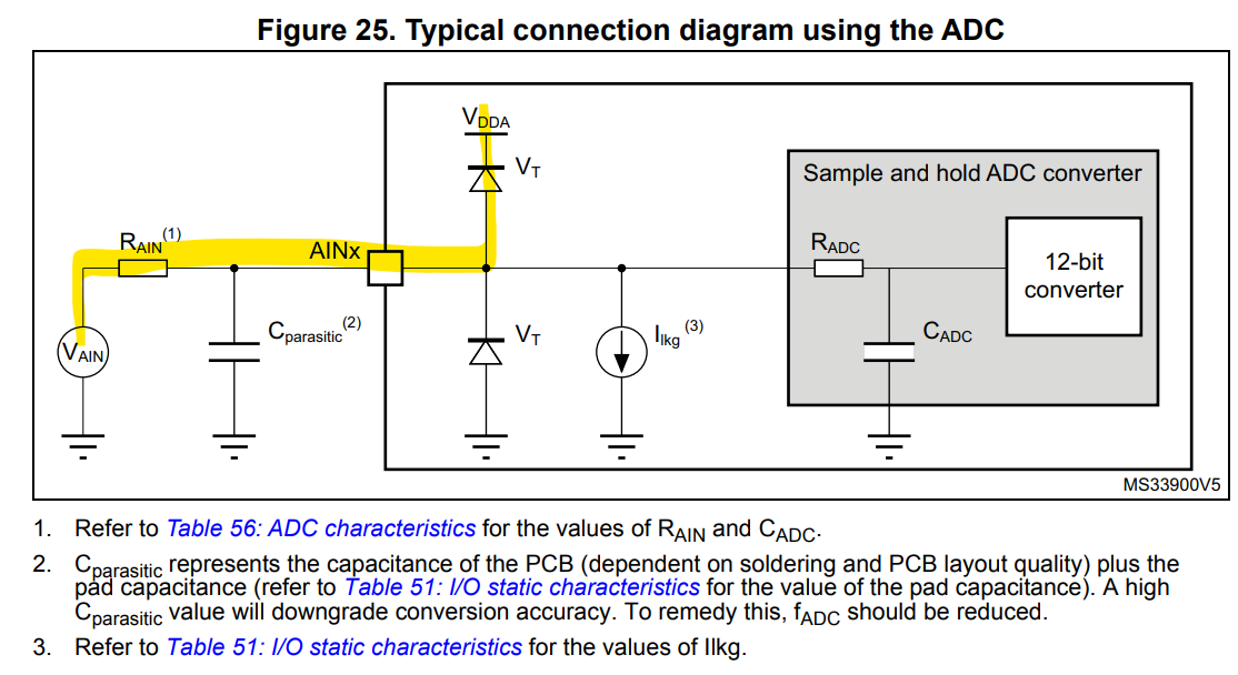 Solved Stm32g0 Vref Beginner Question Stmicroelectronics Community
