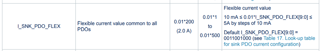 Solved: STUSB4500 I_SNK_PDO_FLEX - STMicroelectronics Community