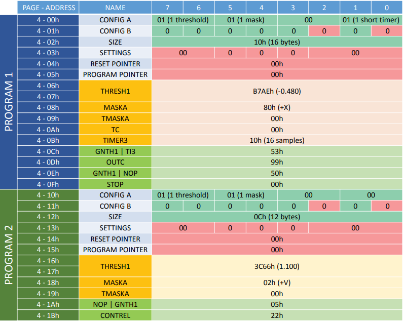 Solved: LSM6DSO(X) FSM Threshold Confusion - STMicroelectronics Community