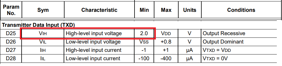 Solved Can Communication Issue With Stm32f4 Stmicroelectronics Community 7856