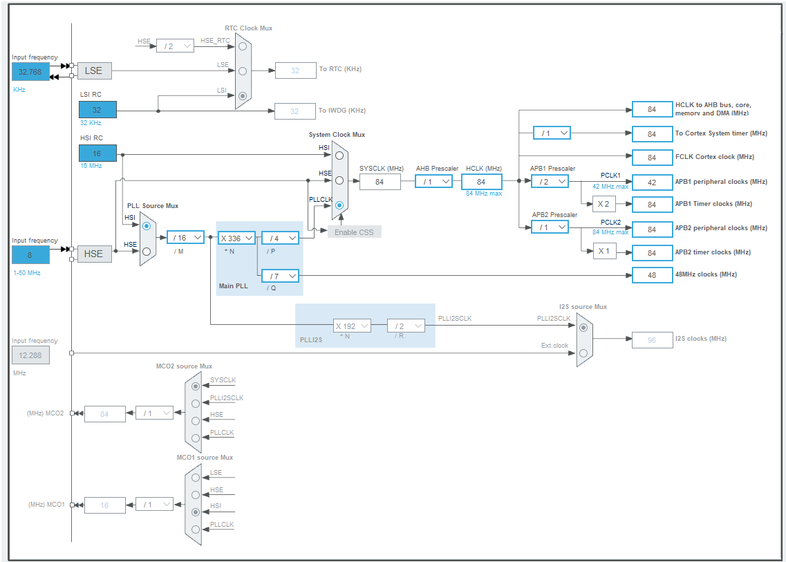No Activity at all on SDIO Lines - STMicroelectronics Community