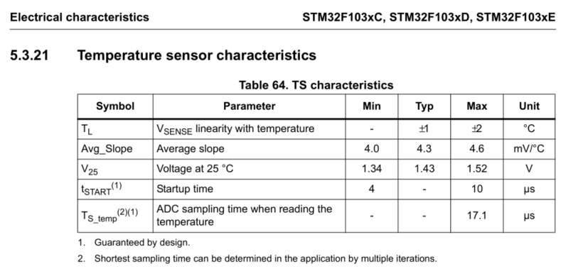 Solved Stm32f103rc Wrong Adc Readings On Vrefint And Temp Stmicroelectronics Community 