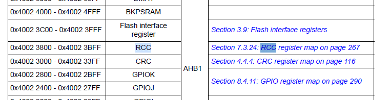 On Block Diagram which BUS connects to the RCC - STMicroelectronics ...