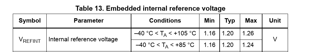 Solved Stm32f103rc Wrong Adc Readings On Vrefint And Temp Stmicroelectronics Community