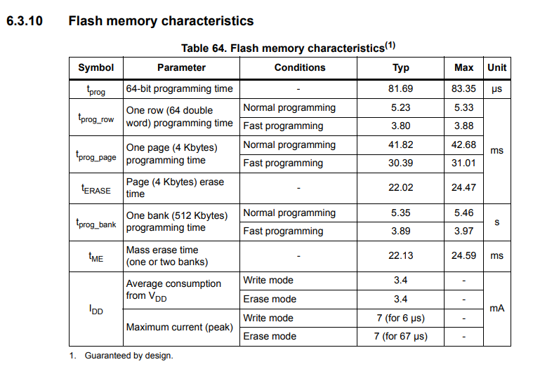 Solved Write To Flash Only 64bit Stmicroelectronics Community 3256