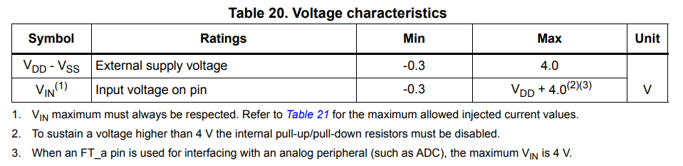In 'G0, what's the input voltage range of FT_a pin... - STMicroelectronics Community
