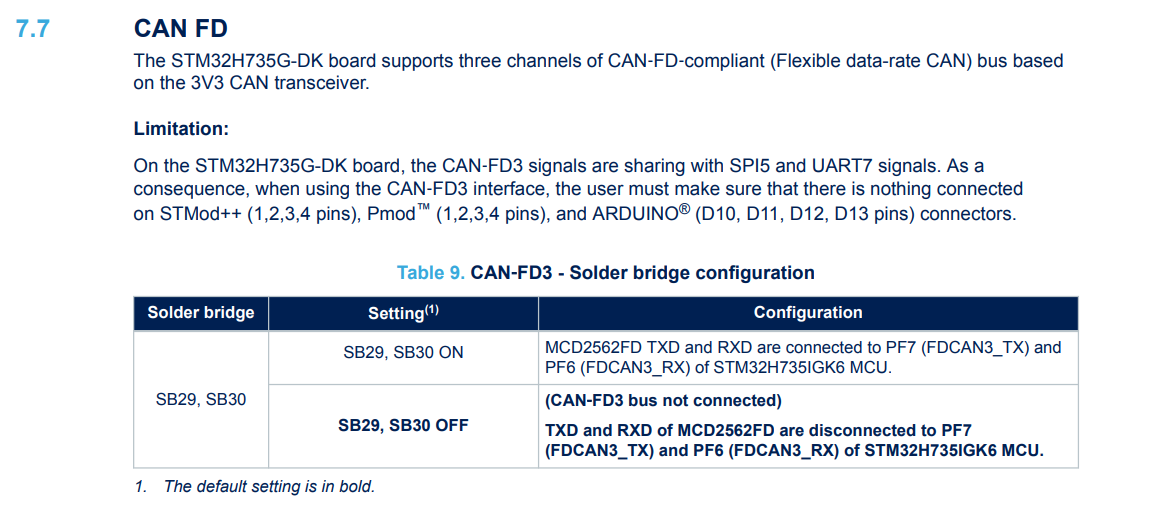 Solved Does Stm32h735g Dk Board Support Can Fd Stmicroelectronics Community 4469