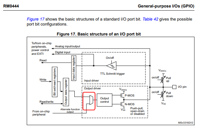 Solved Stm32g0x Series Multiple Gpio Pin Functions Stmicroelectronics Community