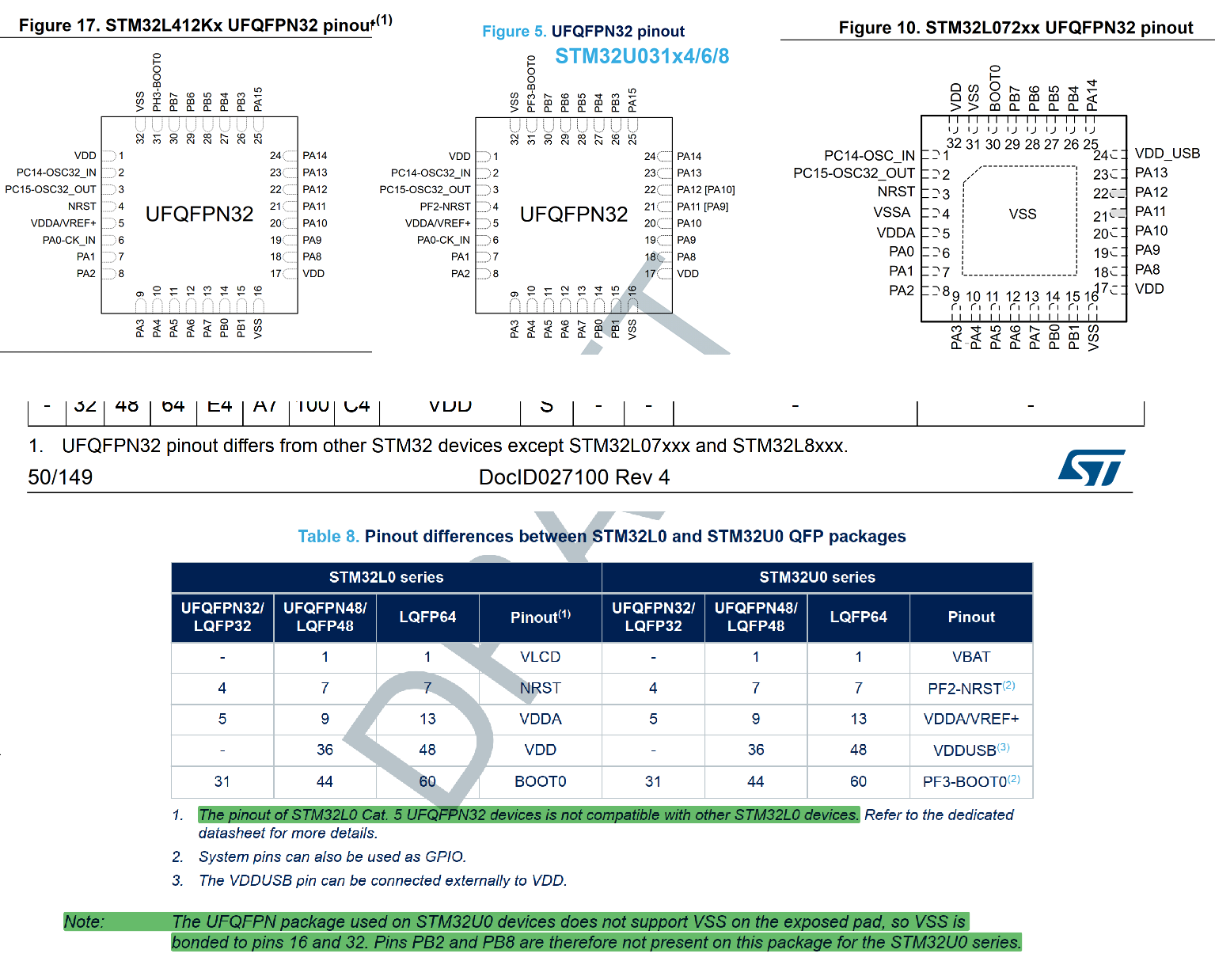 Solved: STM32U0 UFQFPN32 not compatible to L0 variants?! - STMicroelectronics Community
