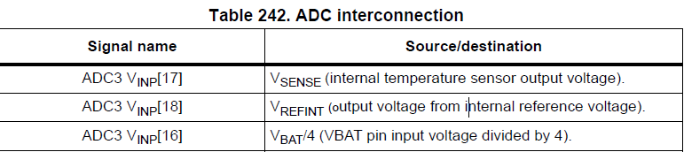 Solved: H7 ADC3 does no longer offer selection for tempera... - STMicroelectronics Community