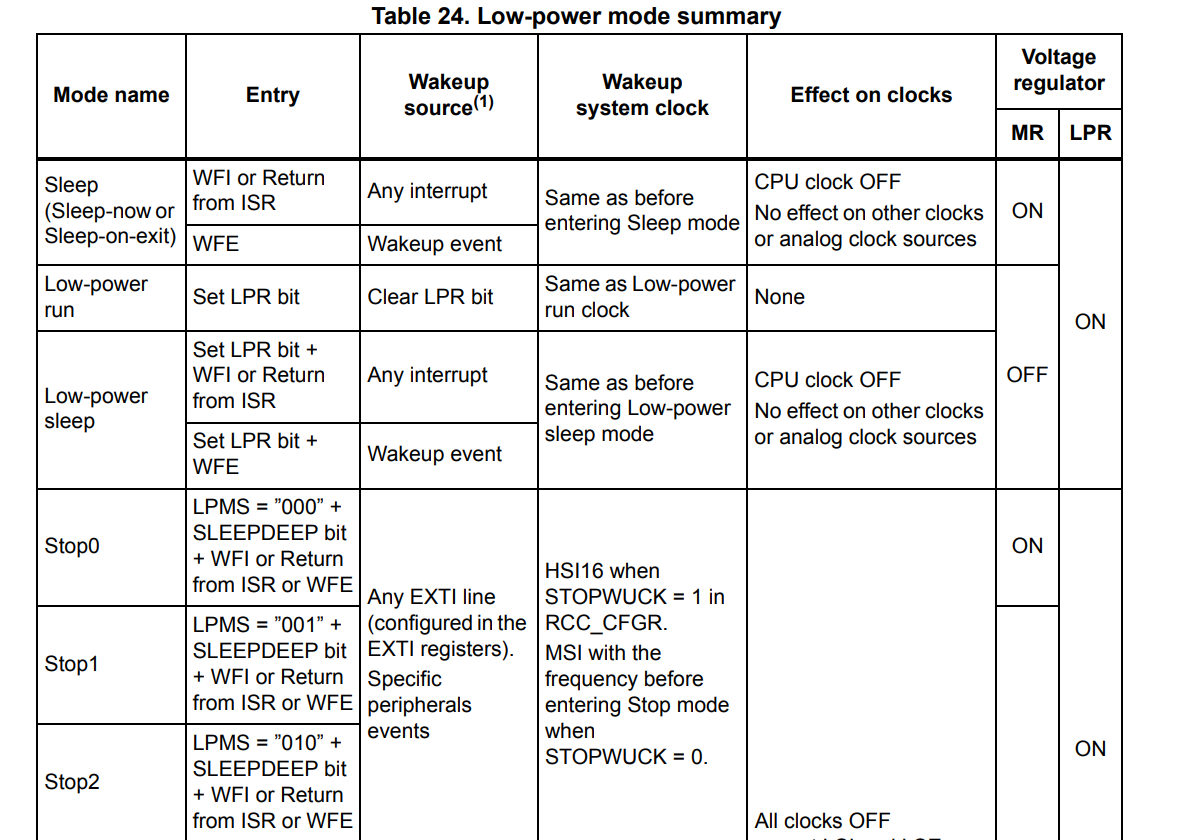 Solved How To Wake Up Cpu1 With Rf Subsystem Stmicroelectronics Community