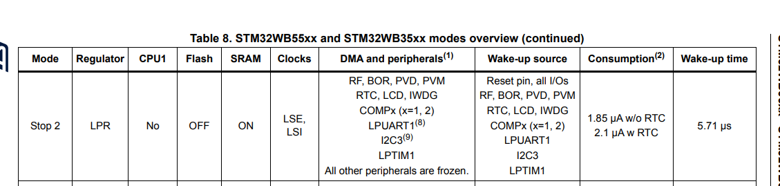 Solved: How to wake up CPU1 with RF subsystem? - STMicroelectronics Community