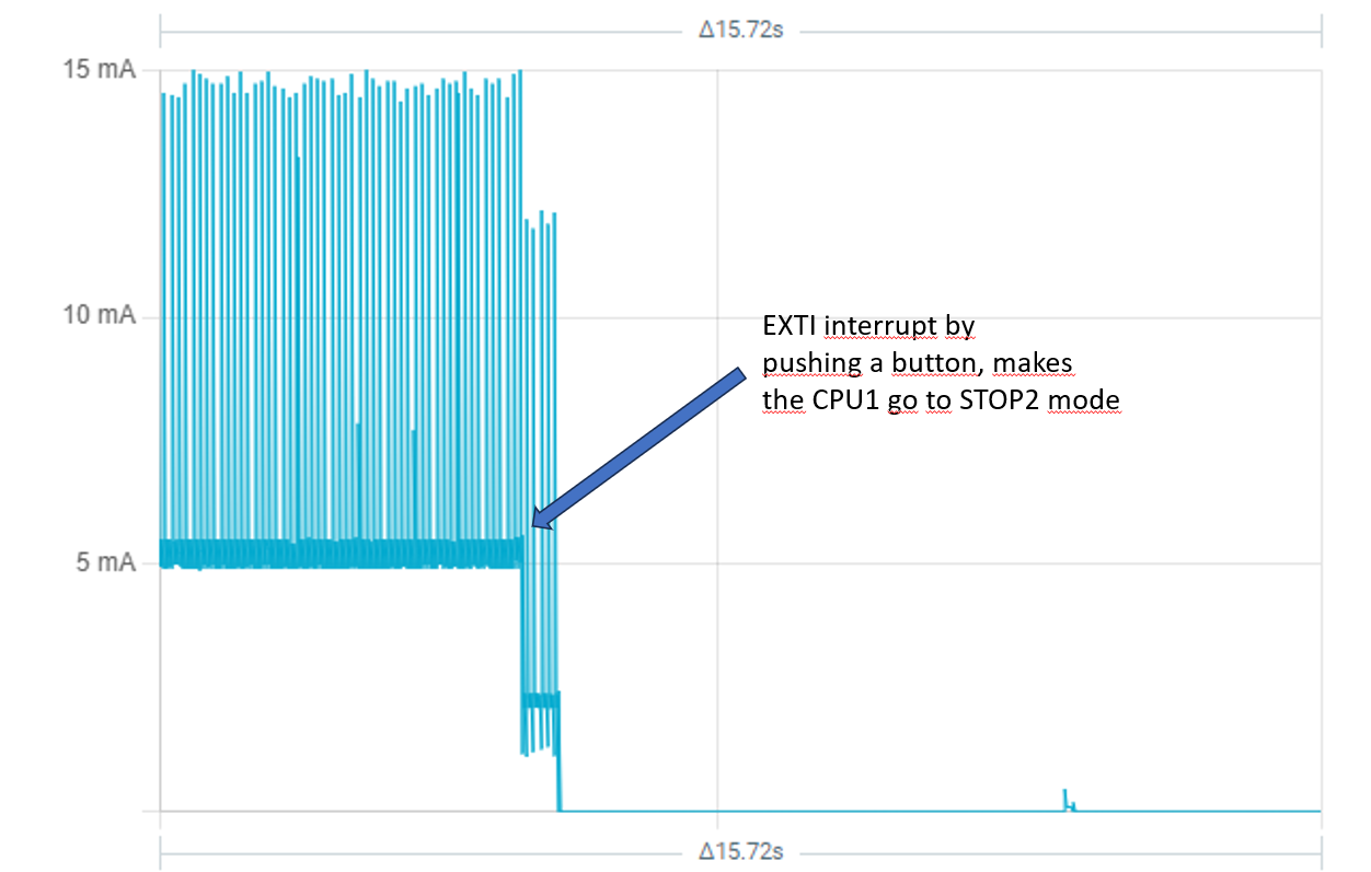 Solved: How to wake up CPU1 with RF subsystem? - STMicroelectronics Community