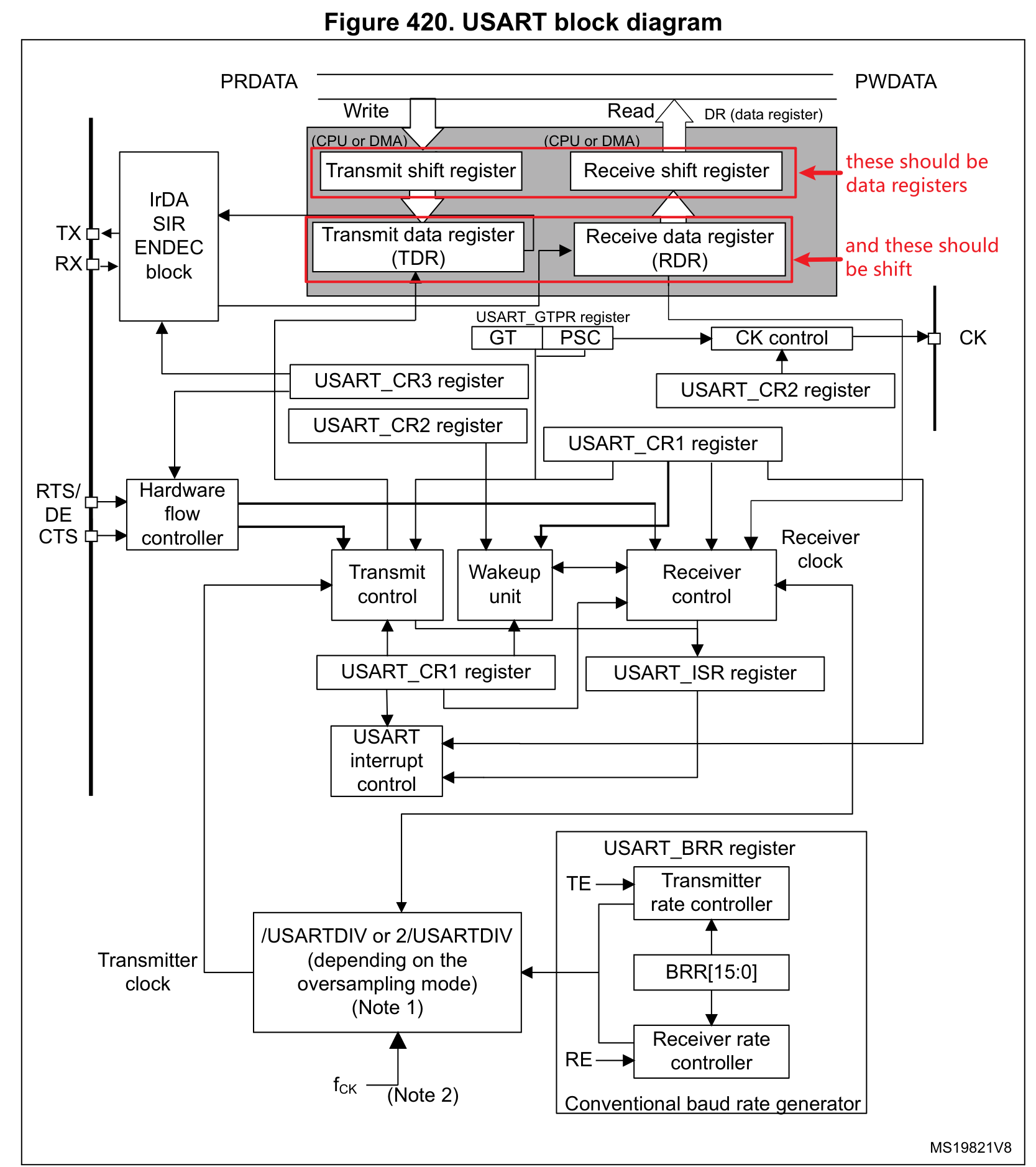 Solved Errors In Figure Stmicroelectronics Community 