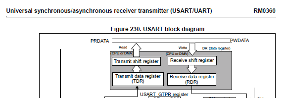 Solved: Errors in figure - STMicroelectronics Community