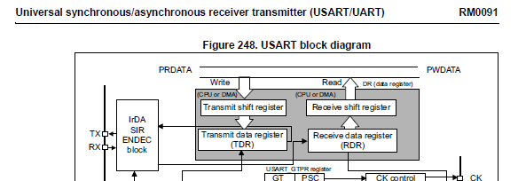Solved Errors In Figure Stmicroelectronics Community 4755