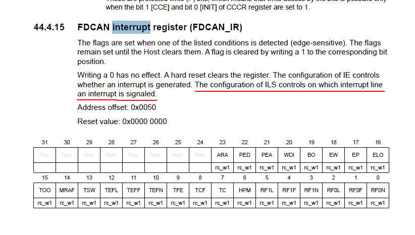 Fdcan Interrupt Lines In The Manual Stmicroelectronics Community