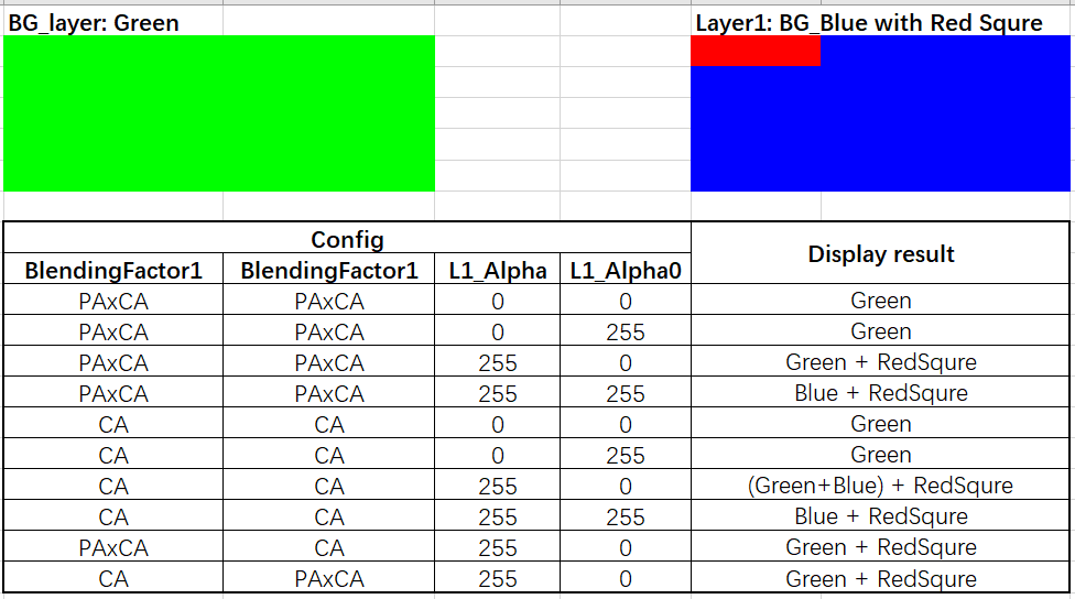 Solved: what's the meaning of the LTDC config item, like A ...