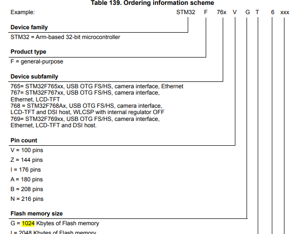 Solved: STM32F765VGT6 - 2 MB flash memory - STMicroelectronics Community