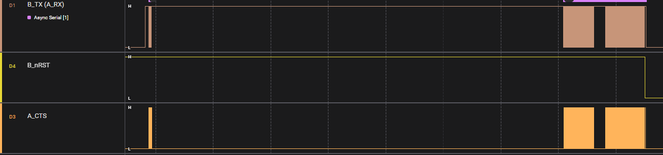Uart Cts Signal Stuck At High After Framing Error Stmicroelectronics Community