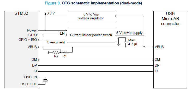 Solved: How to design an USB OTG interface - STMicroelectronics Community