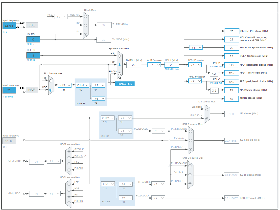 Solved: STM32F439 with FreeRTOS & ETH gets stuck in MX_LWI... - STMicroelectronics Community