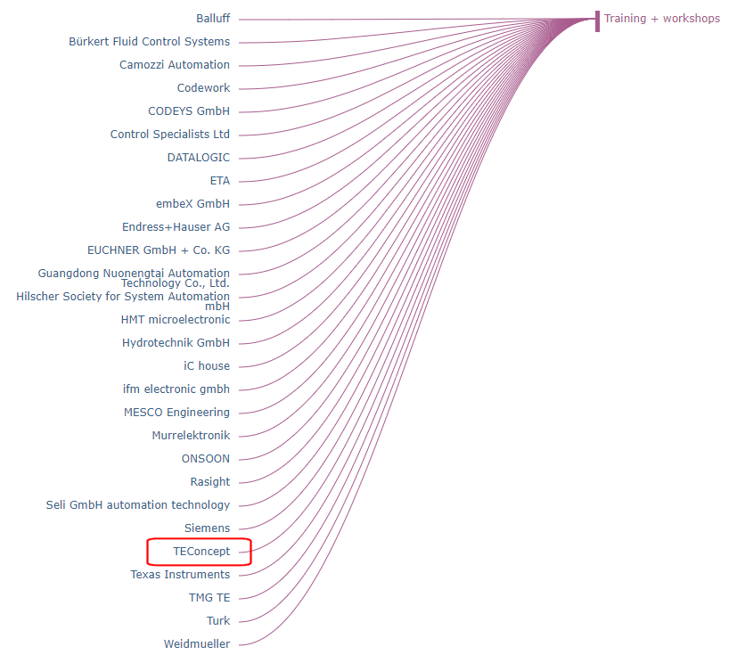 Solved: about IO-Link device development - STMicroelectronics Community