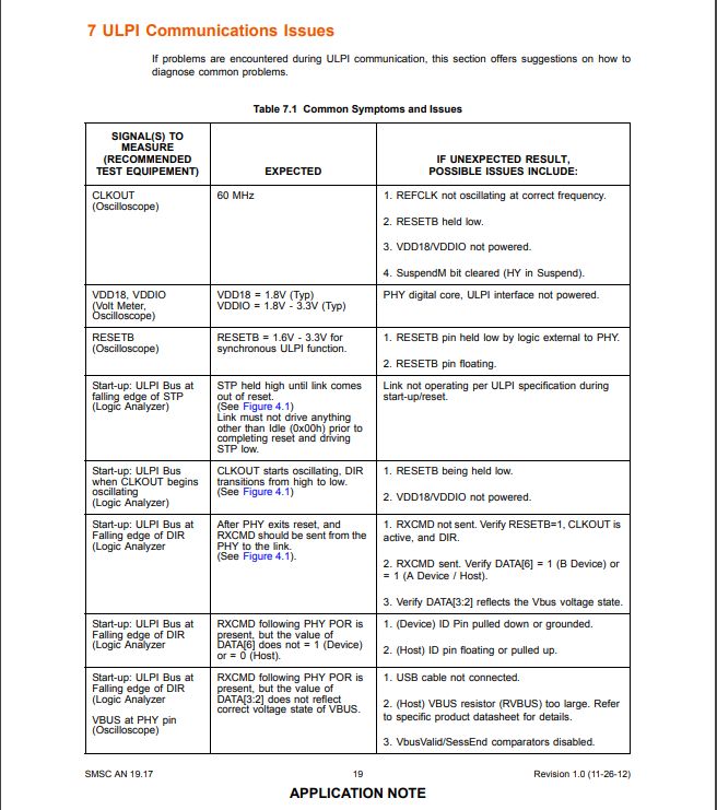 Solved: Couldn't make ULPI work with STM32F446. - STMicroelectronics Community