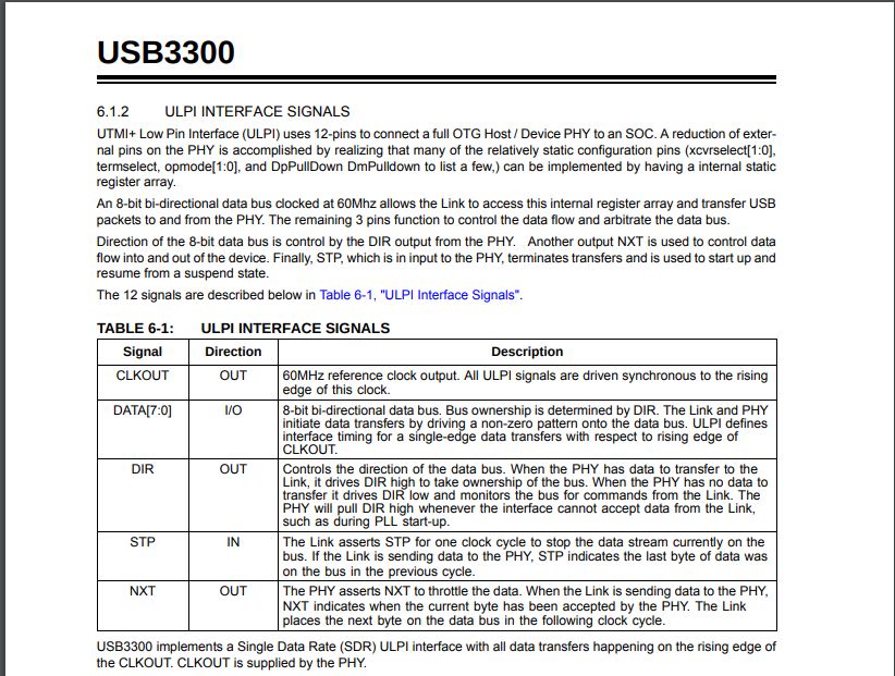 Solved: Couldn't make ULPI work with STM32F446. - STMicroelectronics Community