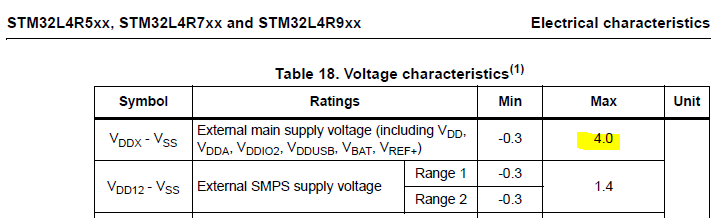 Solved Is It Okay To Have Vbat367 V And Vdd33v For Stm3 Stmicroelectronics Community 