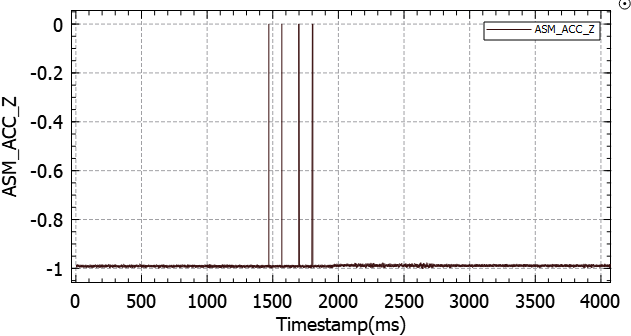 ASM330LHH gyroscope always sent 0 after few second - STMicroelectronics Community