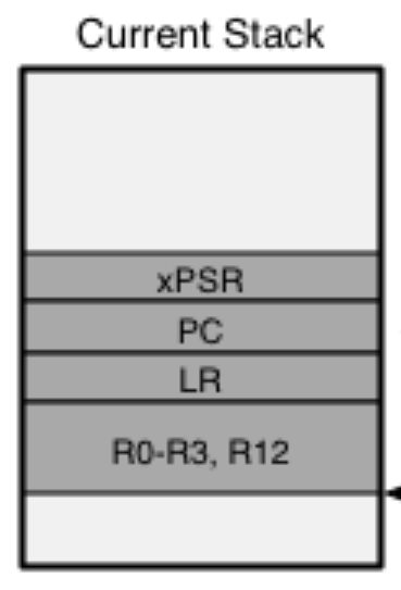 stack unwinding during exception - STMicroelectronics Community