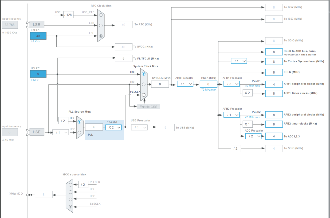 Solved: How the ADC works in F103RC - STMicroelectronics Community