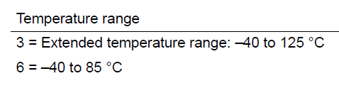 Solved: Power Regulator Voltage scaling and SysClock issue - STMicroelectronics Community