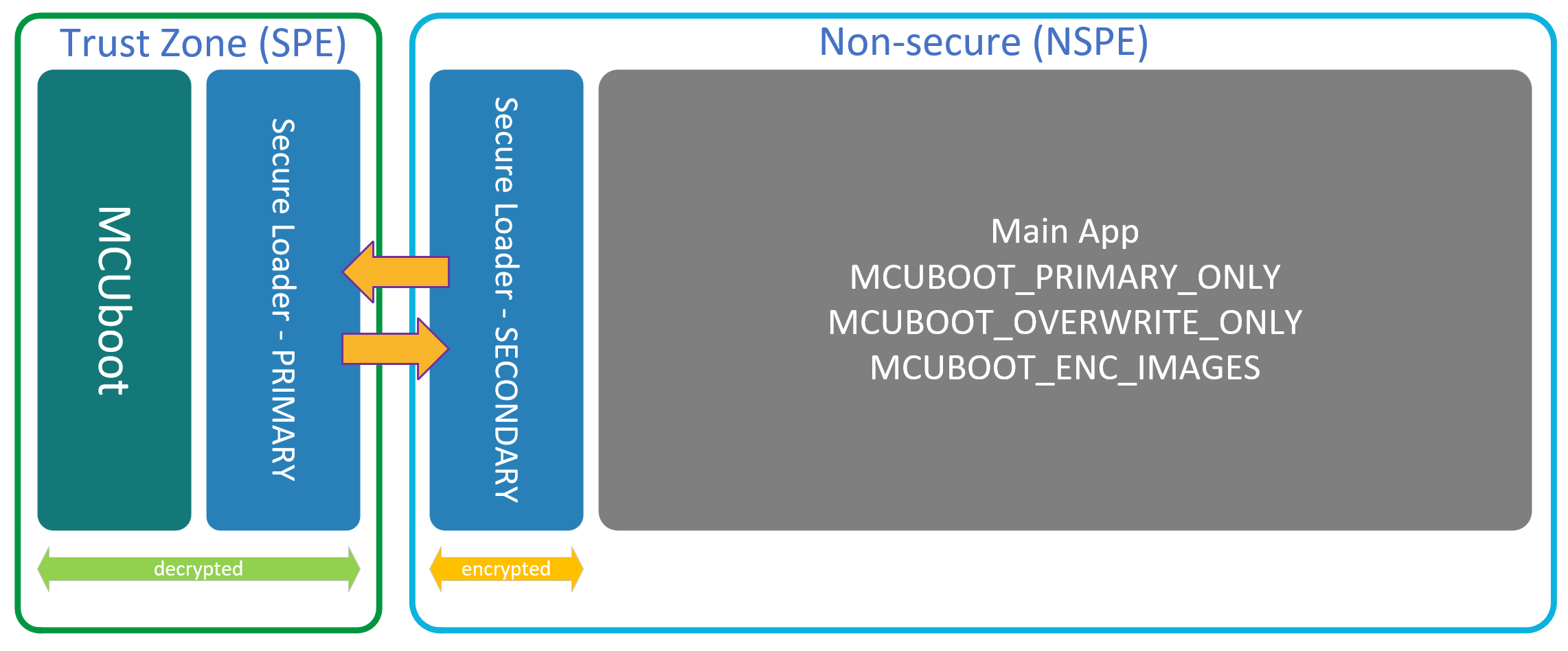 Solved Secure Firmware Updates From Usb Stick On Stm32u5 Stmicroelectronics Community
